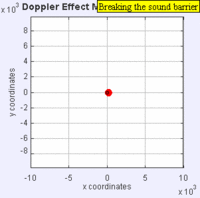 শব্দের ডপলার প্রভাব এবং সনিক বুম - বিজ্ঞান ব্লগ